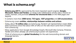 Industry Ontologies: Case Studies in Creating and Extending Schema.org ...