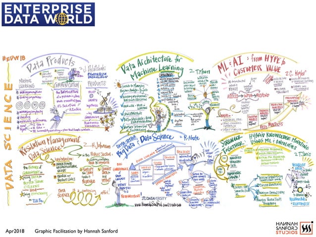 Enterprise Data World 2018 Graphic Art by Hannah Sanford Studios | PPT