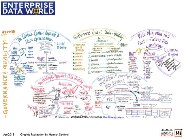 Enterprise Data World 2018 Graphic Art by Hannah Sanford Studios | PPT