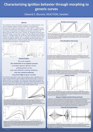 Poster: Characterizing Ignition behavior through morphing to generic curves | PDF
