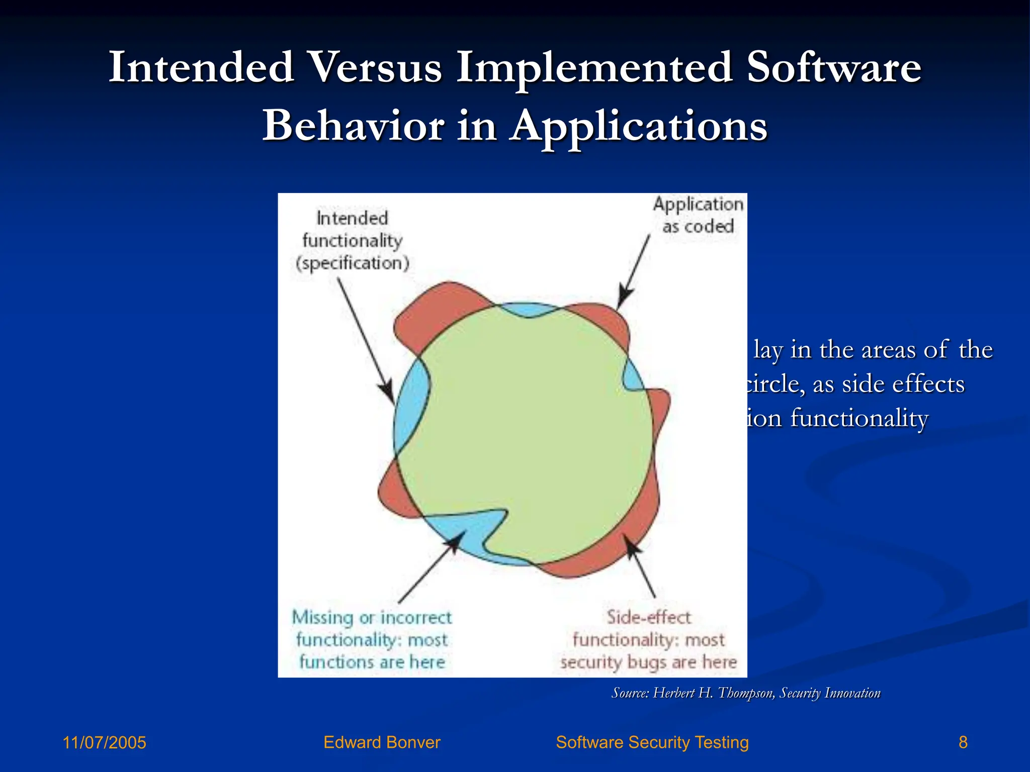 Edward Bonver Security Testing.ppt