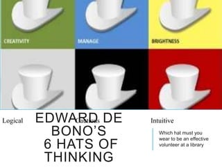 Edward de bono’s six thinking hats creative teams | PPTX