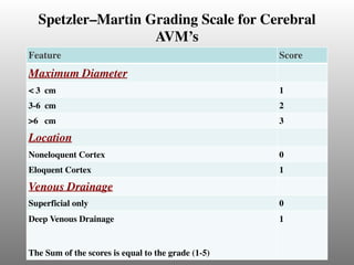 Edward Fohrman | Neuroanesthesia for Cerebral Arteriovenous ...