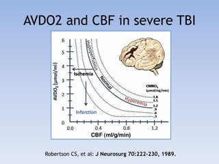 Edward Fohrman | Neuroanesthesia in Neurotrauma | PDF