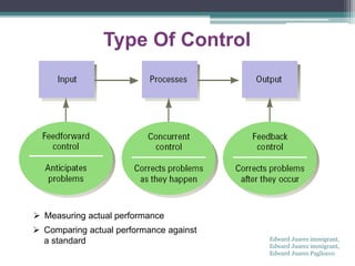 Edward juarez pagliocco management [ control ] | PPTX