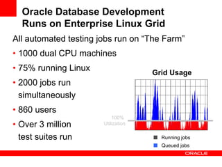 Linux: The Journey, Milestones, and What's Ahead | PPT