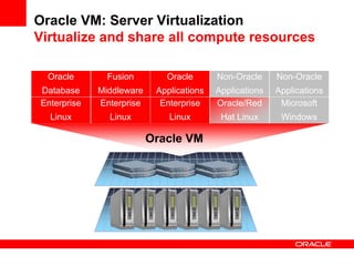 Linux: The Journey, Milestones, and What's Ahead | PPT