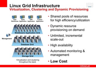 Linux: The Journey, Milestones, and What's Ahead | PPT
