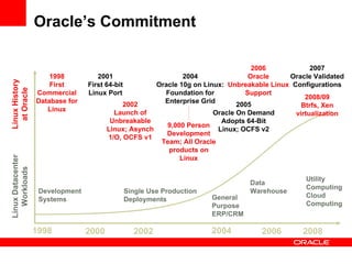 Linux: The Journey, Milestones, and What's Ahead | PPT