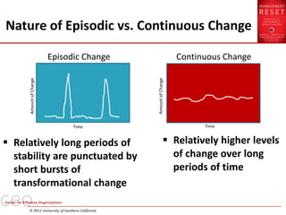 E dward law built to change - mgmt reset needed | PPTX