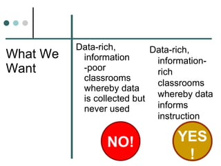 Edwards using data to drive instruction | PPT