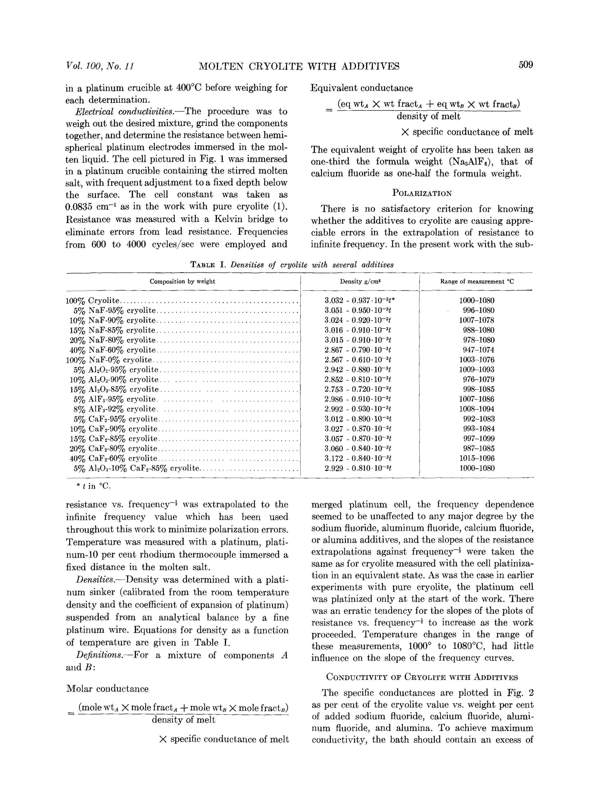 Electrical Conductivity and Density of Molten Iron and Aluminium | PDF