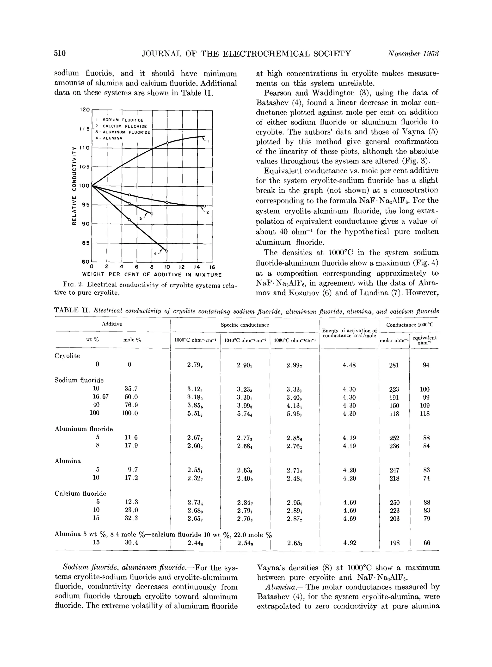 Electrical Conductivity and Density of Molten Iron and Aluminium | PDF