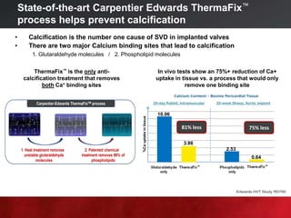 Edwards sapien xt final, nova flex and ascendra 2 | PPTX