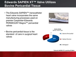 Edwards sapien xt final, nova flex and ascendra 2 | PPTX