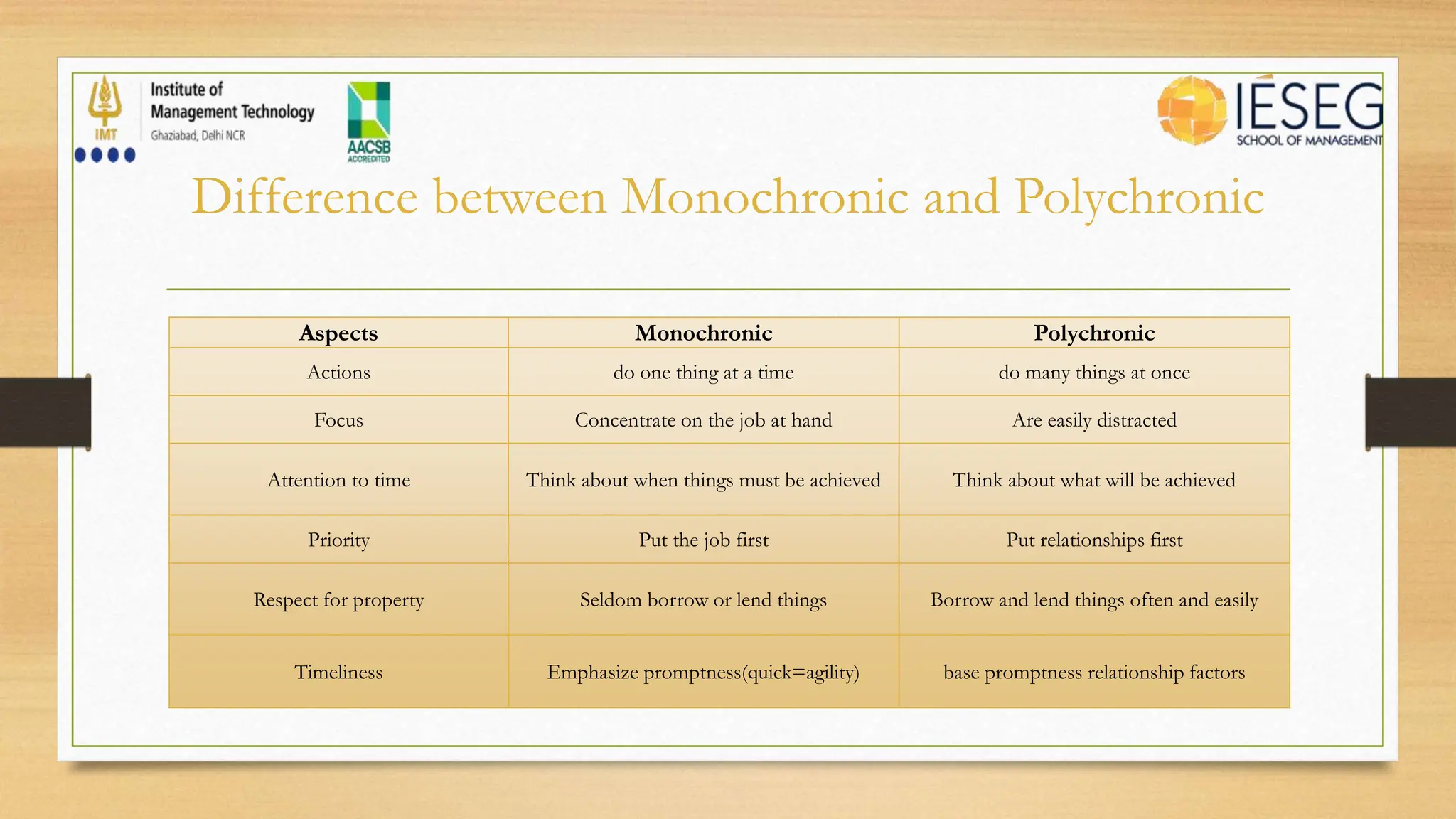 EDWARD T HALL STUDY.pdf