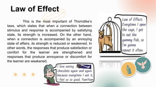 EDWARD THORNDIKE-THEORY OF CONNECTIONISNM- LUMANOG, MARY KRISTINE M..pptx