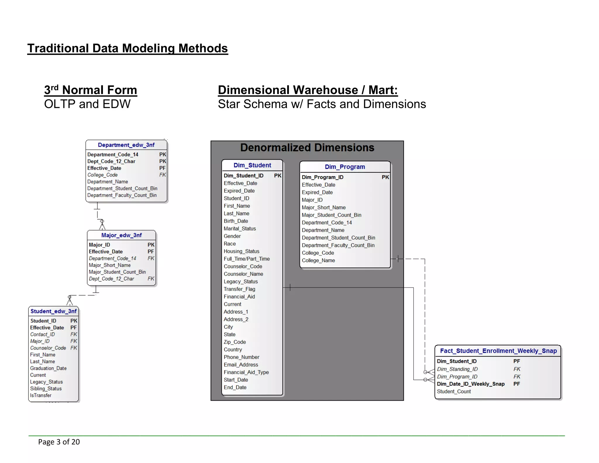 EDW Data Model Storming for Integration of NoSQL and RDBMS by Daniel ...