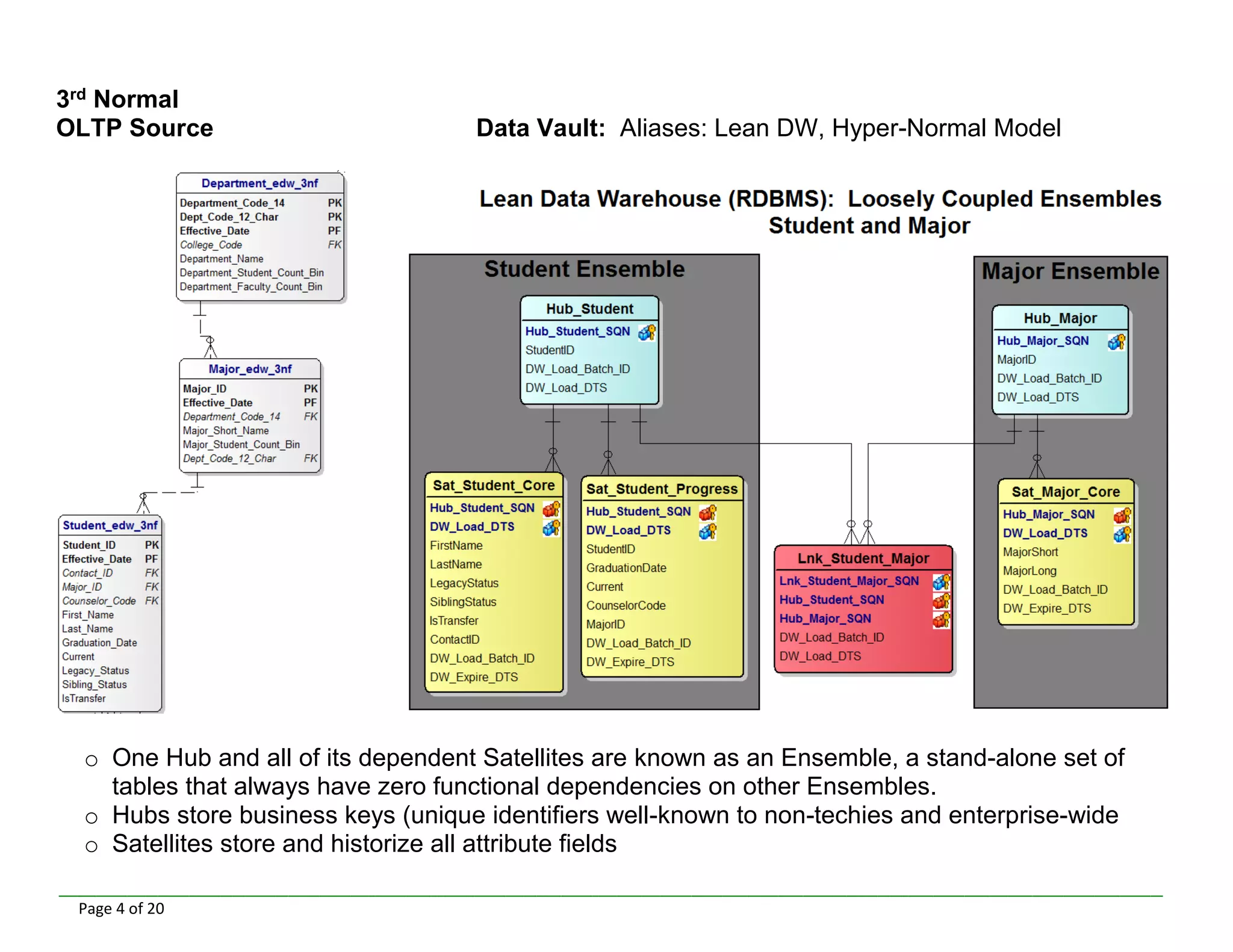 EDW Data Model Storming for Integration of NoSQL and RDBMS by Daniel ...
