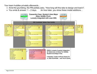 EDW Data Model Storming for Integration of NoSQL and RDBMS by Daniel ...