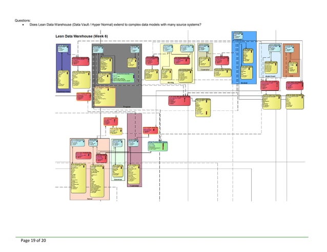 EDW Data Model Storming for Integration of NoSQL and RDBMS by Daniel ...