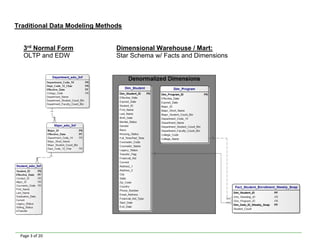 EDW Data Model Storming for Integration of NoSQL and RDBMS by Daniel ...