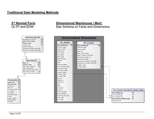 EDW Data Model Storming for Integration of NoSQL and RDBMS by Daniel ...