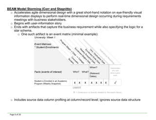 EDW Data Model Storming for Integration of NoSQL and RDBMS by Daniel ...