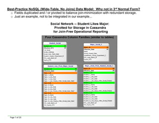 EDW Data Model Storming for Integration of NoSQL and RDBMS by Daniel ...