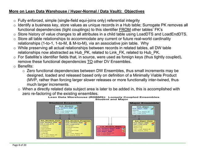 EDW Data Model Storming for Integration of NoSQL and RDBMS by Daniel ...