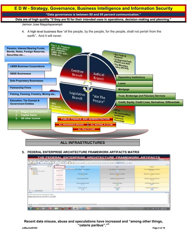 Edw data strategies visual-overviews | PDF