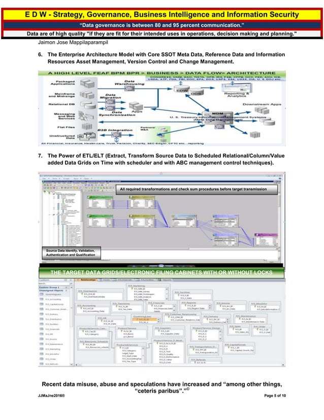 Edw data strategies visual-overviews | PDF