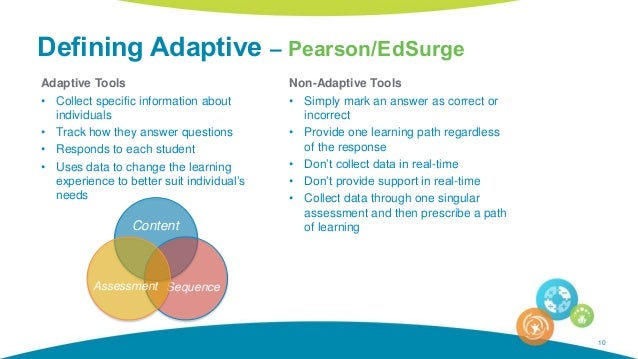 The New Identity of Adaptive Math