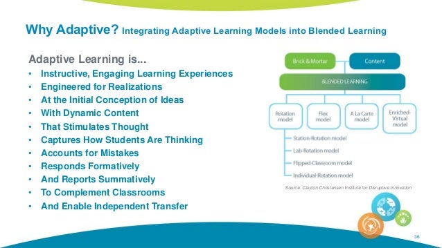 The New Identity of Adaptive Math
