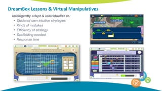 Expand Your Toolkit: Teacher Strategies for Deeper Math Learning | PPT