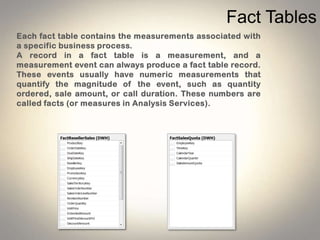 Designing and developing Business Process dimensional Model or Data ...