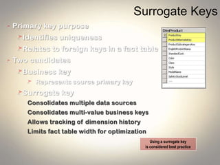 Designing and developing Business Process dimensional Model or Data ...