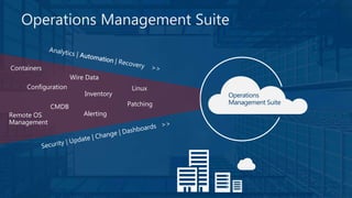 WinOps Conf 2016 - Ed Wilson - Configuration Management with Azure DSC | PPT