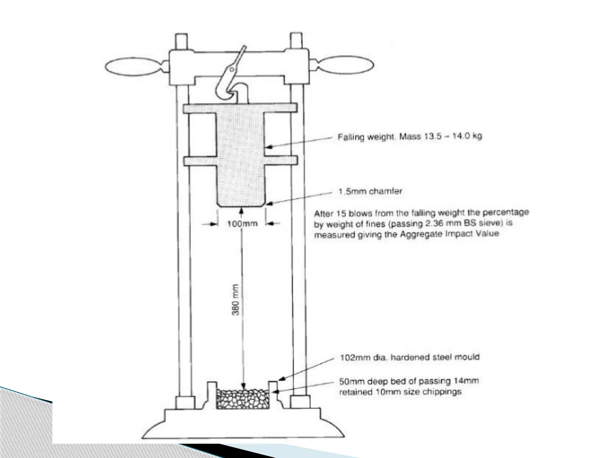 Tests on aggregates civil engineering.pptx