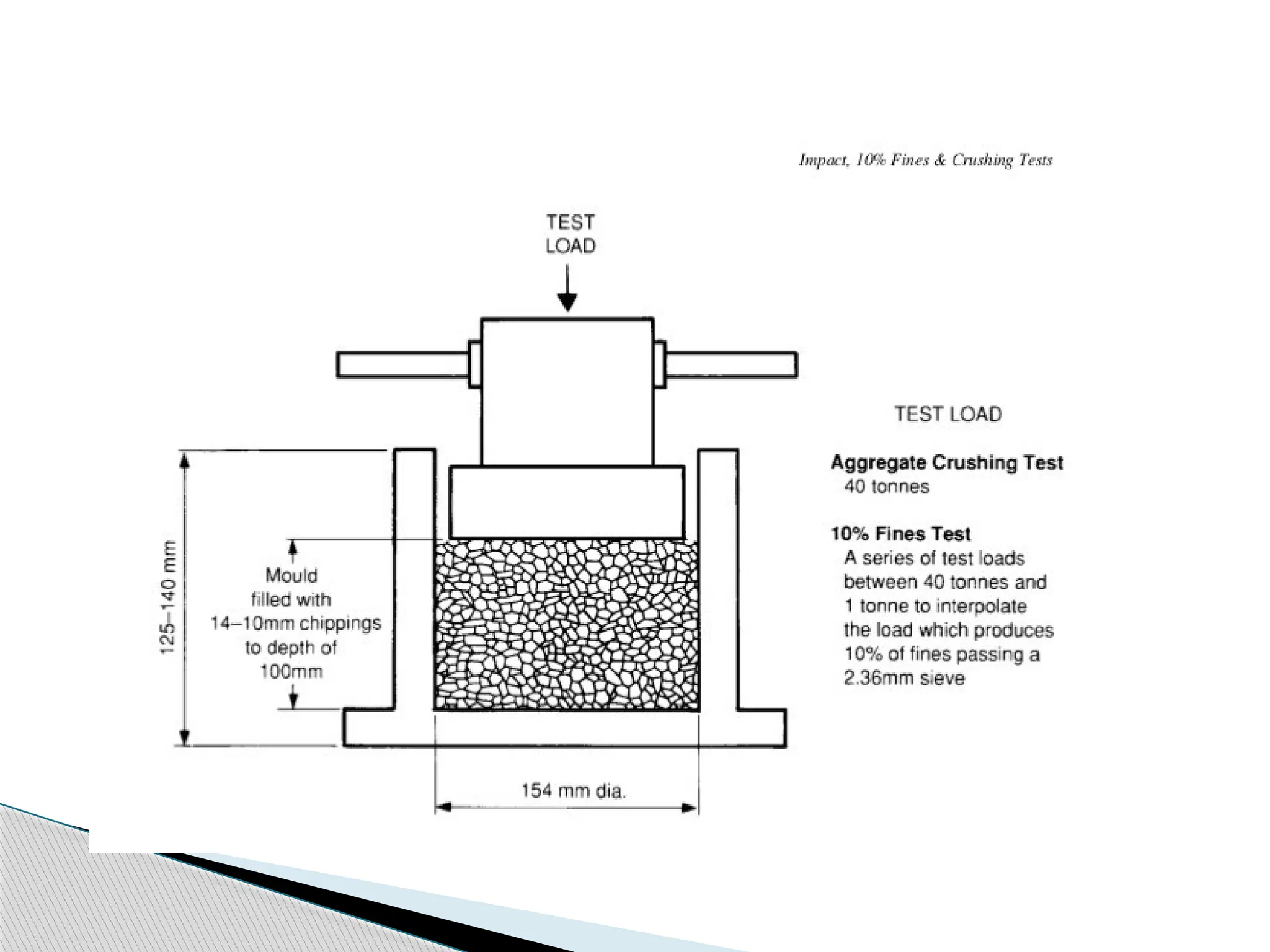 Tests on aggregates civil engineering.pptx
