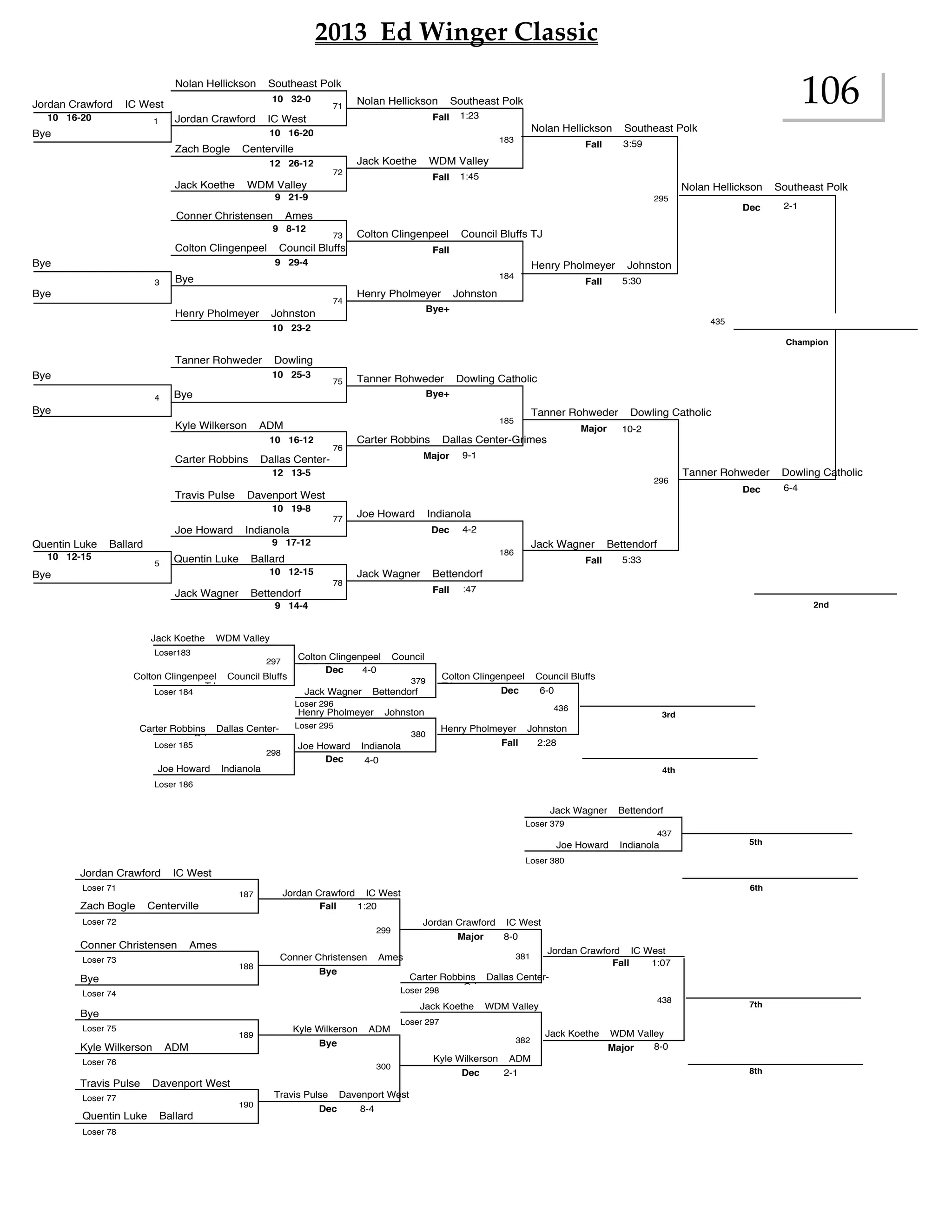Ed winger final brackets | PDF