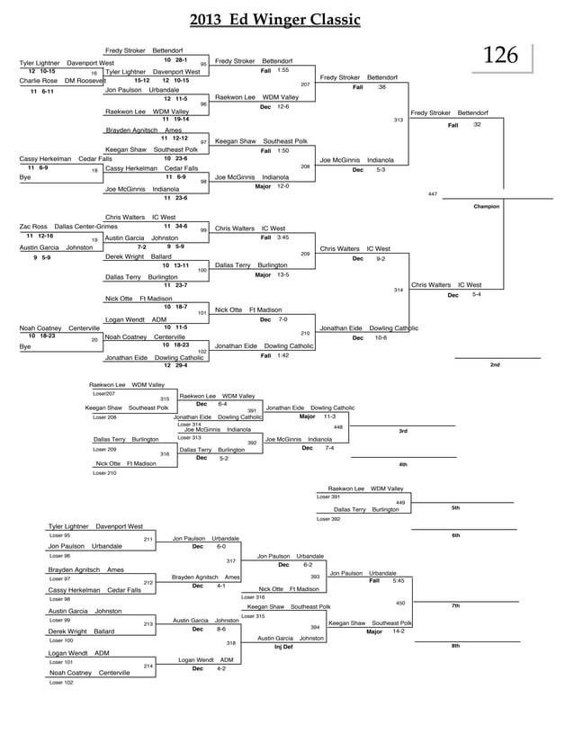 Ed winger final brackets | PDF