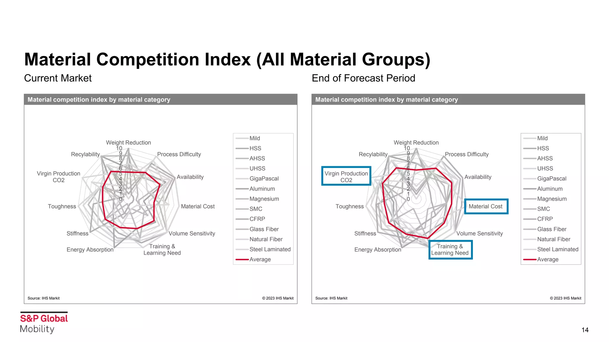 AUTOMOTIVE MATERIALS: COMPETITIVE PRESSURE INCREASES | PPT