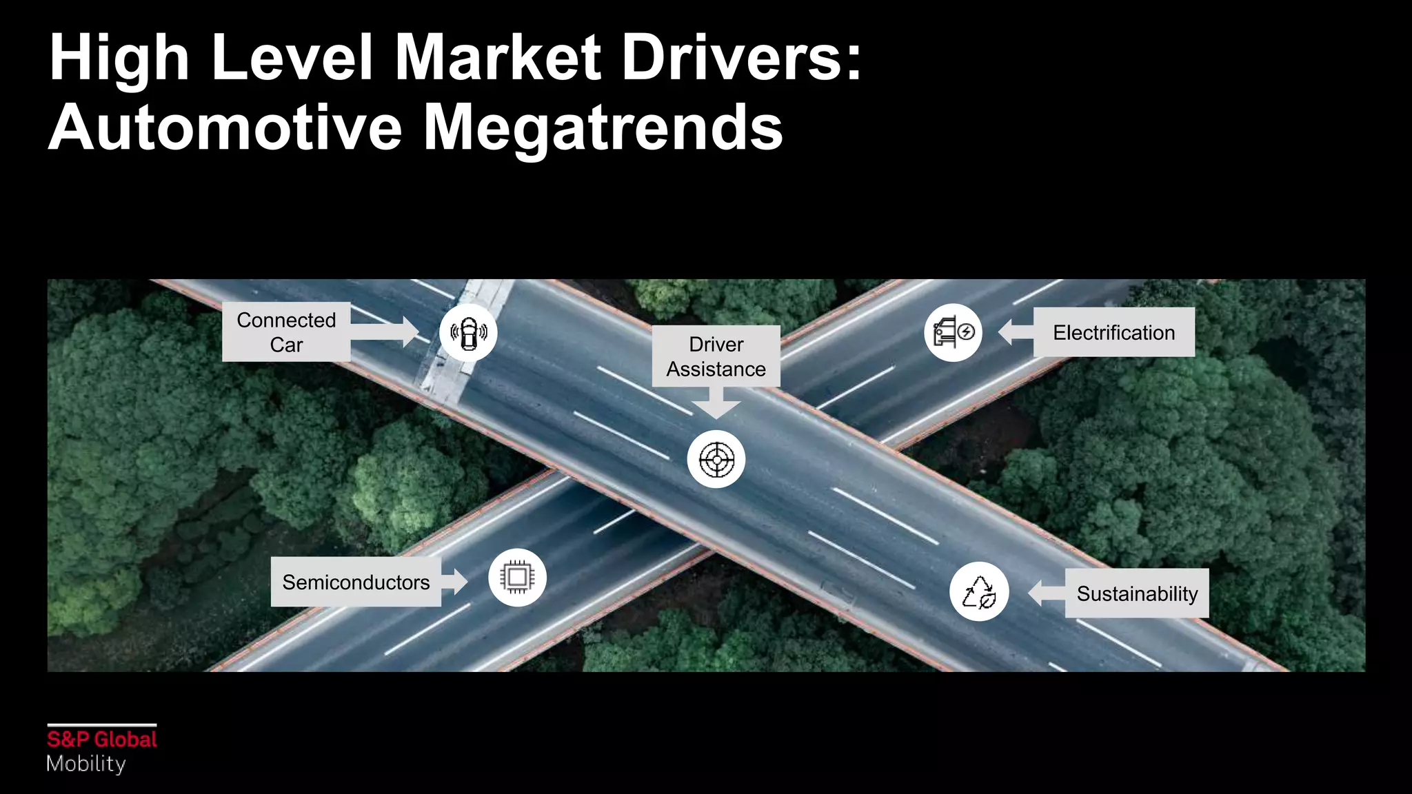 AUTOMOTIVE MATERIALS: COMPETITIVE PRESSURE INCREASES | PPT