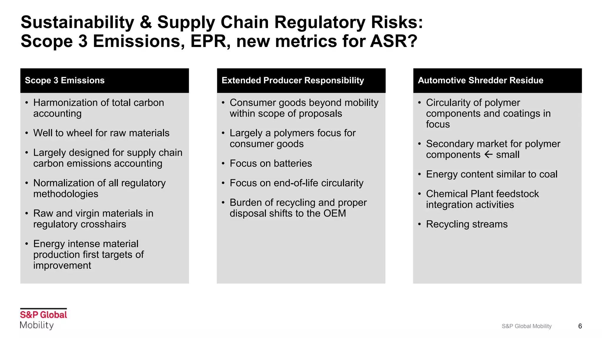 AUTOMOTIVE MATERIALS: COMPETITIVE PRESSURE INCREASES | PPT