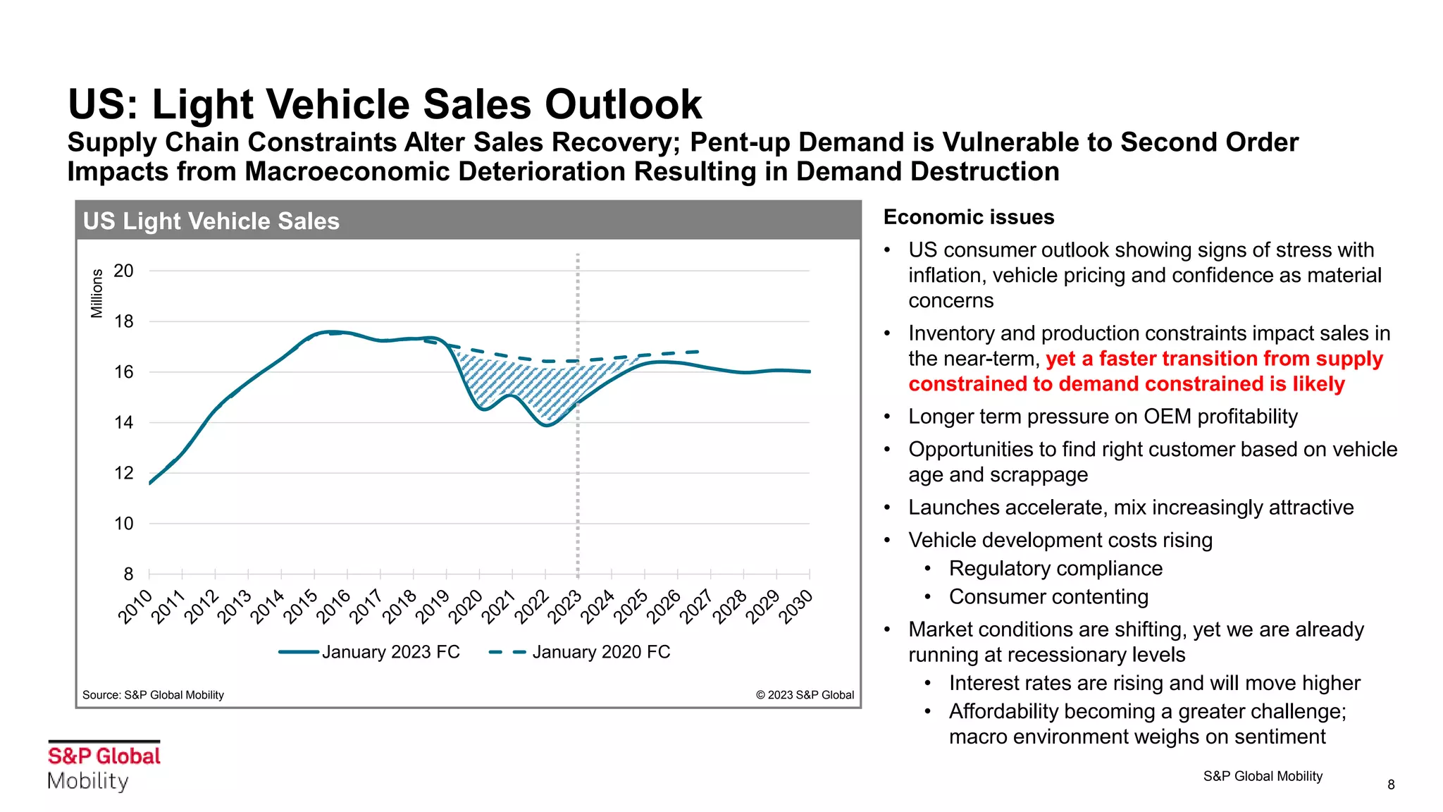 AUTOMOTIVE MATERIALS: COMPETITIVE PRESSURE INCREASES | PPT