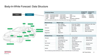 AUTOMOTIVE MATERIALS: COMPETITIVE PRESSURE INCREASES | PPT
