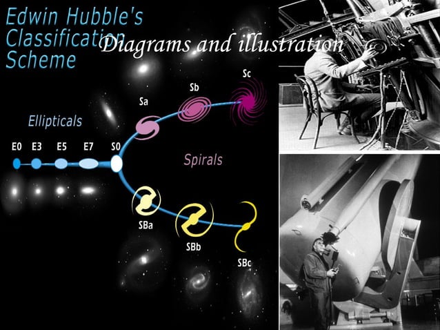 Edwin Powell Hubble | PPT | Physics | Science