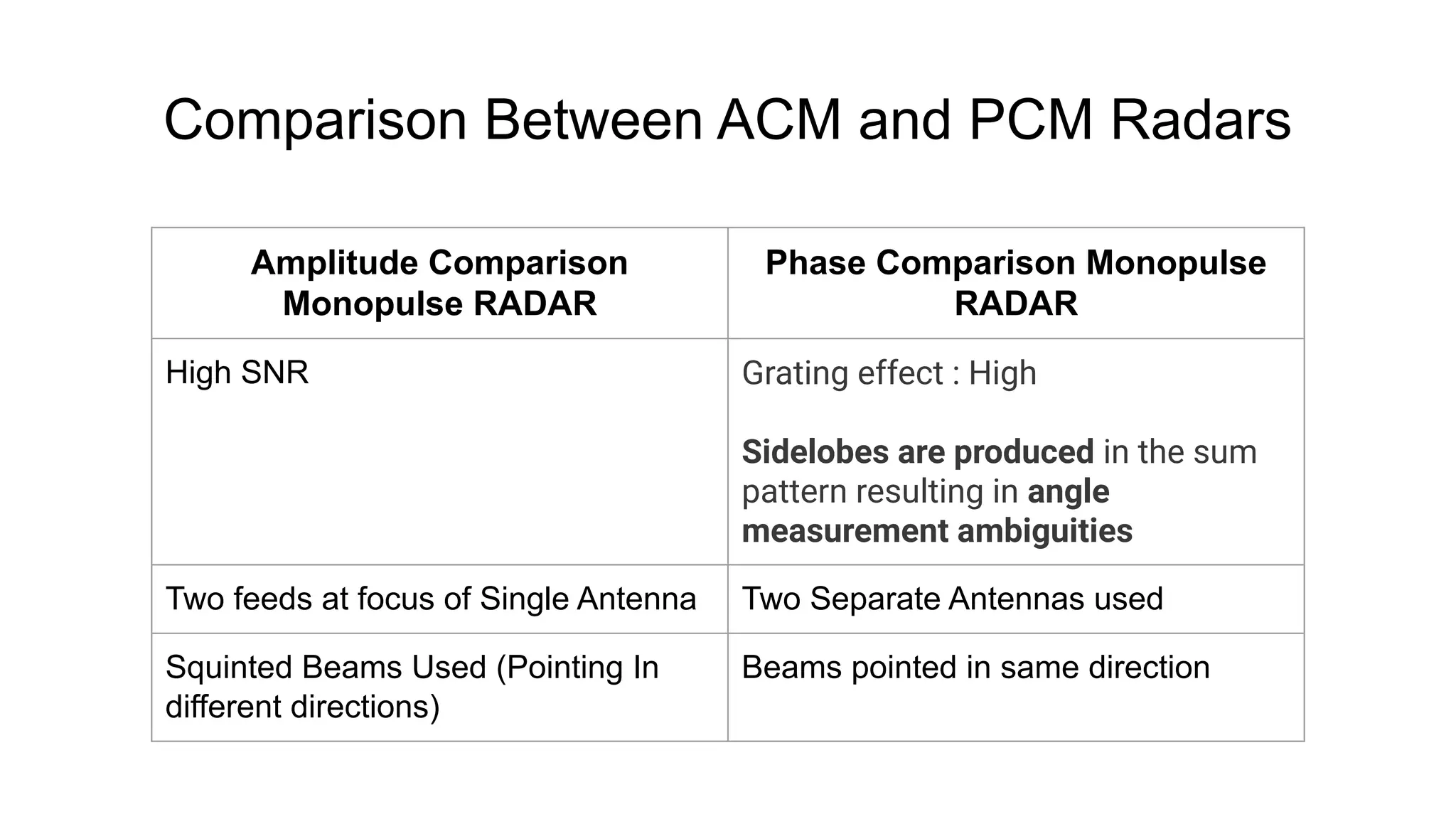 Tracking Radar | PDF