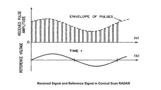 Tracking Radar | PDF